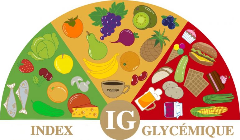 IG : Quelle est la différence entre les sucres lents et les sucres rapides? IG : Quelle est la différence entre les sucres lents et les sucres rapides?
